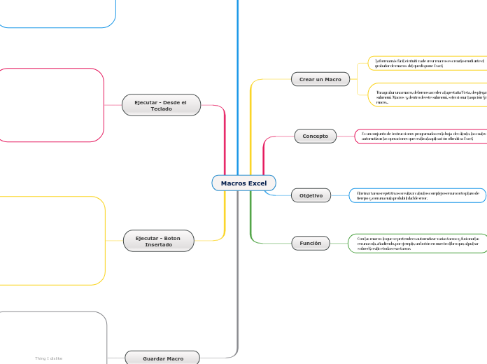 Macros Excel - Mind Map